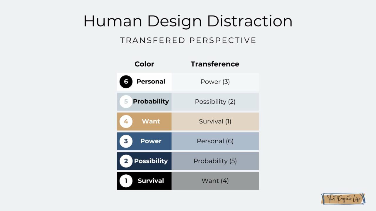99. Exploring Your Human Design Perspective - That Projector Life